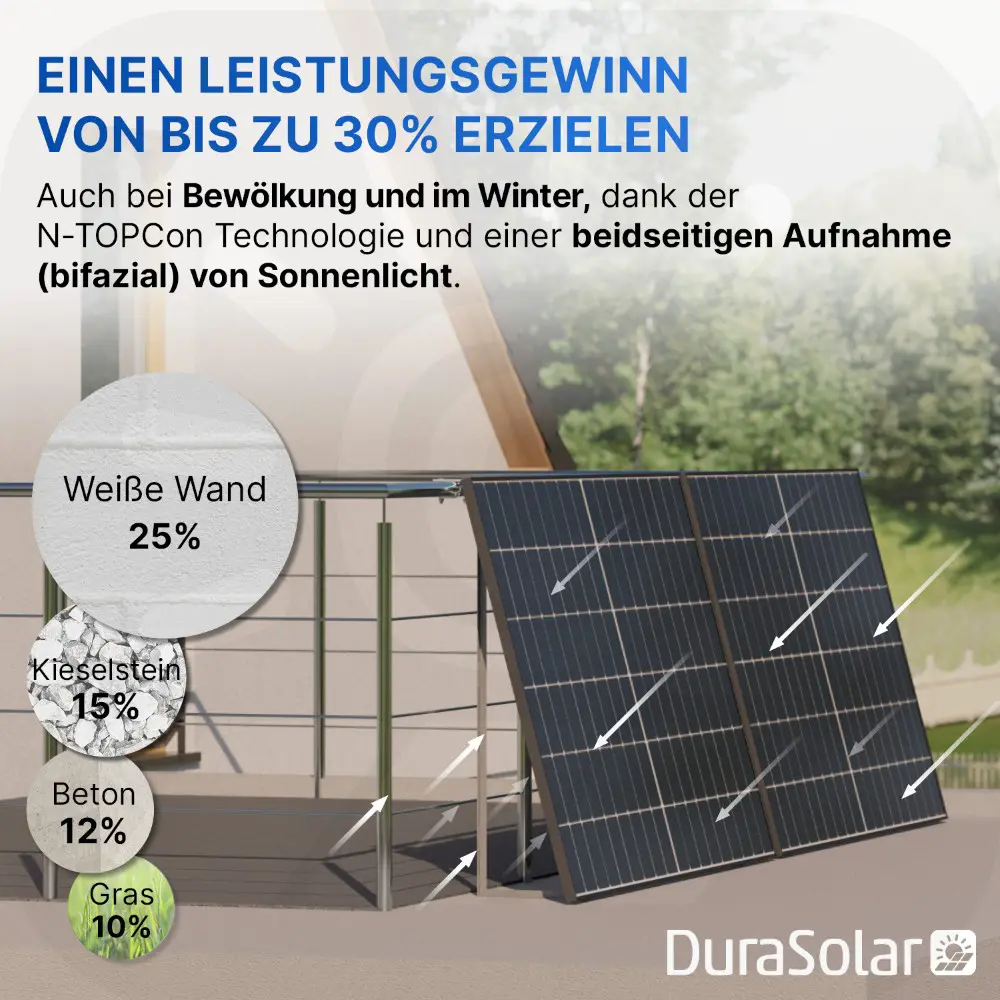 Jolywood 455W Bifazial 2x2mm Glas-Glas Modul JW-HD96N 455W - Palettenpreis (37 Stk.) - PV Solar ...